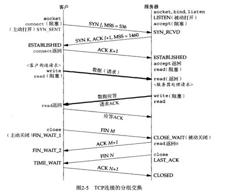 并发服务器三种实现方式之进程、线程和select 知乎