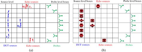 Figure 4 From Electromagnetic Field Transformations For Measurements