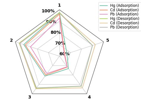 N Spider Plot Easy Mpl Documentation