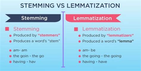 Niraj Kumar On Linkedin 365daysofcode Machinelearning Python