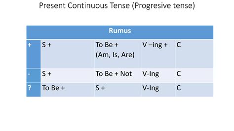 Present Continuous Tense Progresive Tensepptx