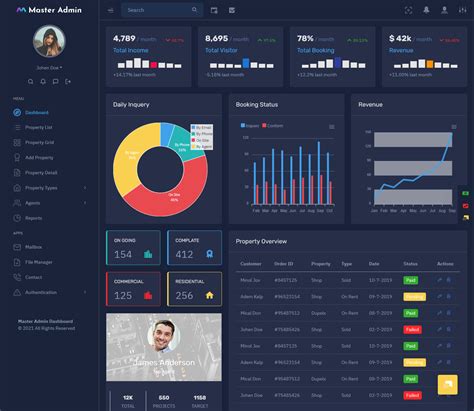 Best Bootstrap 5 Dashboard Bootstrap Admin Template Web Apps