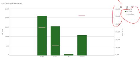 Line Chart With Double Y Axes Qlik Community