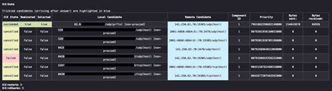 Debugging Webrtc In The Browsers Webrtc For Developers