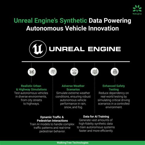 Digitaltransformation Autonomousvehicles Syntheticdata Ai Unrealengine Walkingtree