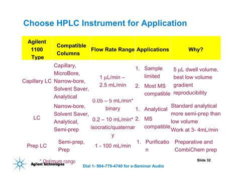 Hplc Method Developmentpdf