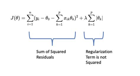 Regularization In Machine Learning Programmathically