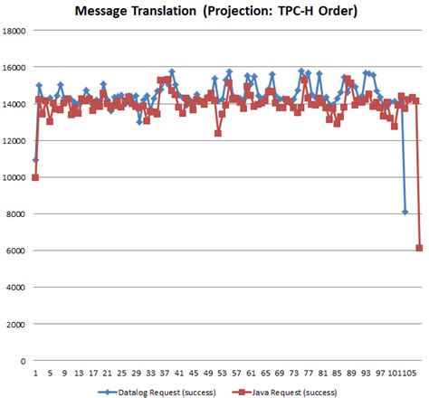 Plotted Results Of The Experimental Analysis Download Scientific Diagram