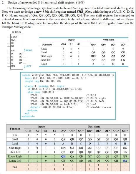 Solved 2 Design Of An Extended 8 Bit Universal Shift