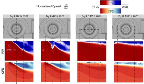 Flow Field Comparison Piv Measurements And Cfd Results On Several 340