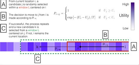 Model Design A Schematic Of The Metropolis Hastings Sampling Procedure Download Scientific