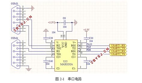 基于lwip的串口与以太网协议转换器的设计 电子 电子信息