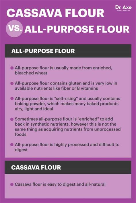 Cassava Flour Benefits Nutrition Recipe And How To Use Dr Axe