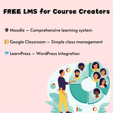 Digigenhub On Linkedin Visuallearning Canvaforeducation