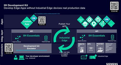 Govind Avhad On Linkedin Appdevelopment Sdk Automation Python Iih