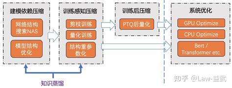 bert transformer模型压缩与优化加速 知乎