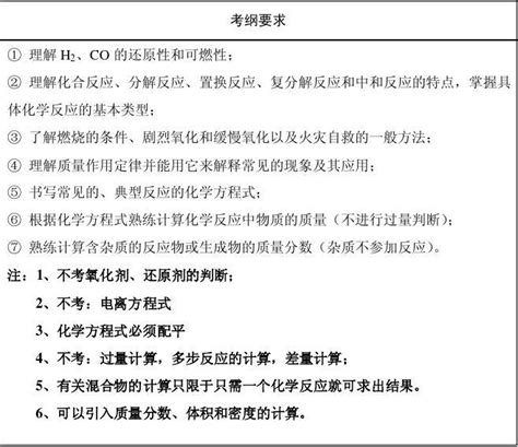 第13讲 常见的化学反应 Word文档在线阅读与下载 无忧文档