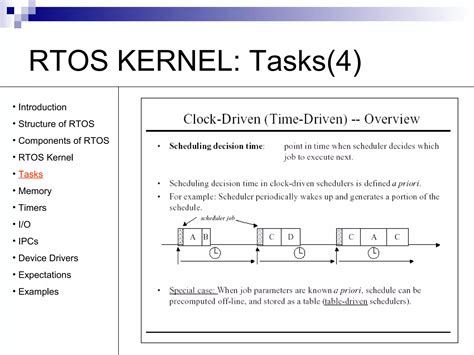 Real Time Operating Systems Ppt Operating Systems Computer Software And Applications
