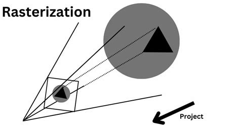 What Is Ray Tracing Everything You Need To Know Pcvenus
