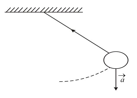 A Simple Pendulum Is Oscillating When The Displacements Of The Bob Are Maximum Its