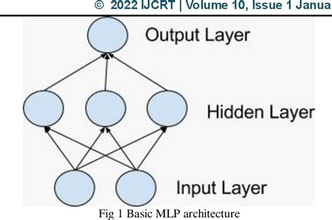 Figure 1 From Temperature Prediction Using Time Series Modelling Semantic Scholar
