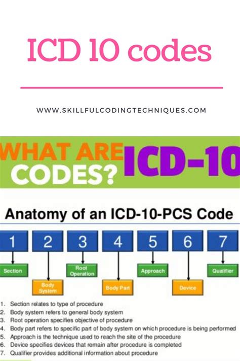 Icd 10 Pcs Code
