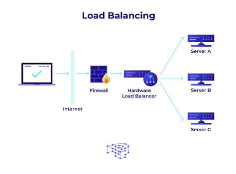 Hosting Strategies For High Traffic Sites Load Balancing Pressidium® Managed Wordpress Hosting