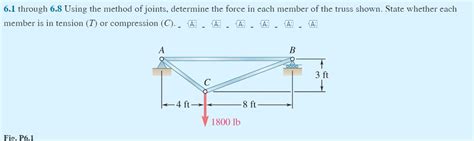 Solved 6 1 ﻿through 6 8 ﻿using The Method Of Joints