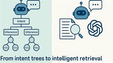 🤖 Building An Insurance Faq Chatbot With Rag Langchain And Azure Openai