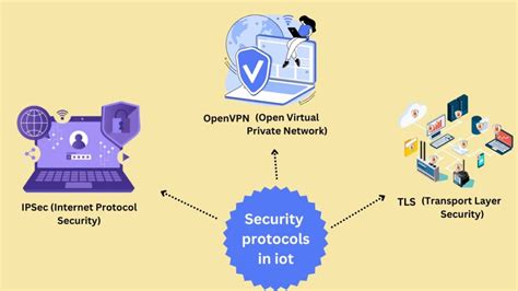 Security Protocols In Iot Protecting Data And Devices