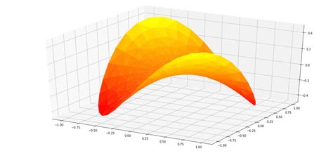 Github Anshuman1096visualizations Using Matplotlib Exploring Different Types Of
