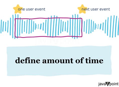 Kafka Windowing Tpoint Tech