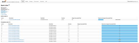 Python Towards Limiting The Big Rdd Stack Overflow