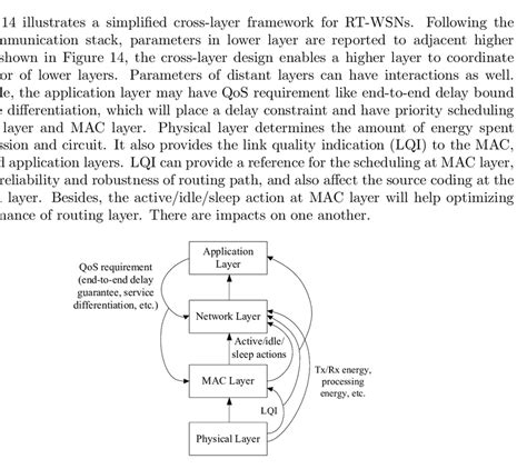 Cross Layer Design For Rt Wsns Download Scientific Diagram