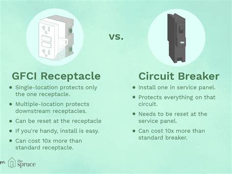 How To Add An Outlet A Gfci Circuit Circuit Diagram