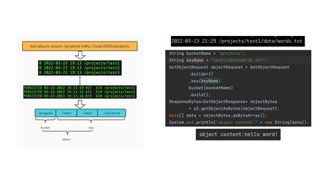 “data Access As A Service” At Shopee Using Alluxio To Accelerate