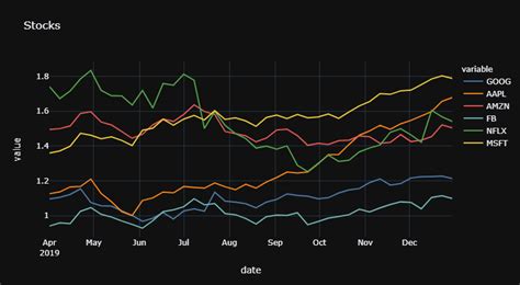 Python Plotly How To Set Values For Major Ticks Gridlines For