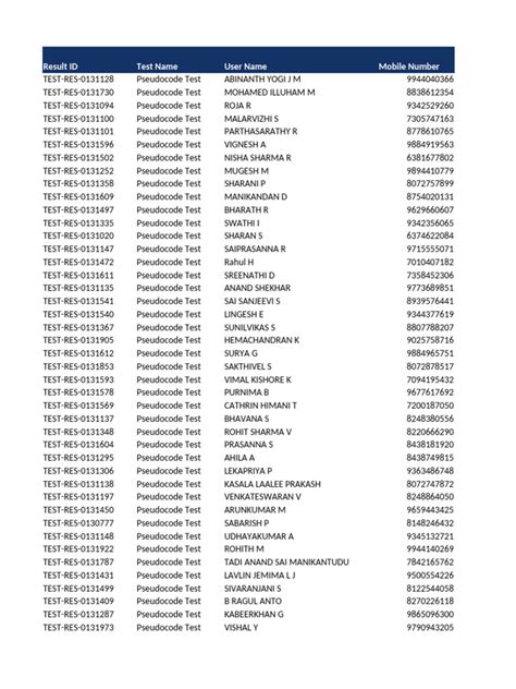 Pseudocode Test Report Pdf