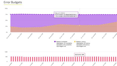 Agile Analytics Atlassian Marketplace
