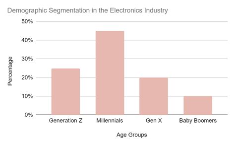 Free Marketing Comprehensive Market Analysis Template To Edit Online