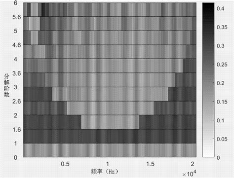 Pump Potential Cavitation Fault Detecting Method Based On Quick Spectrum Kurtosis Analysis