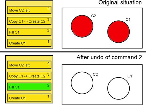 Figure From Management Of Undo Redo Operations In Complex Environments Semantic Scholar