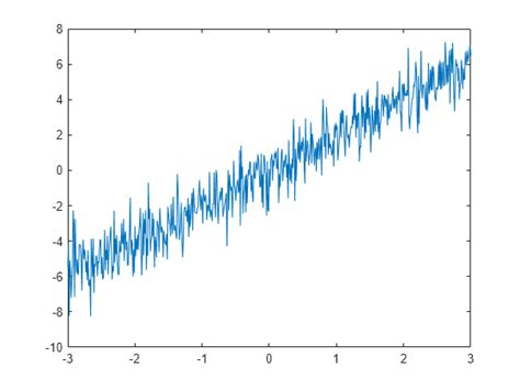 residual analysis with autocorrelation matlab and simulink