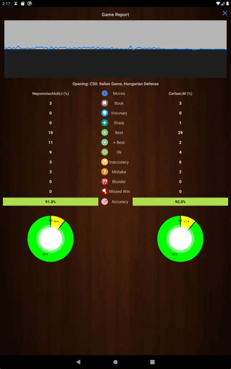 Chessis Chess Analysis 92 Nodpi Apk Download By Chess Improvement Apps Apkmirror Chessis Chess Analysis 92 Nodpi Apk Download By Chess Improvement Apps Apkmirror