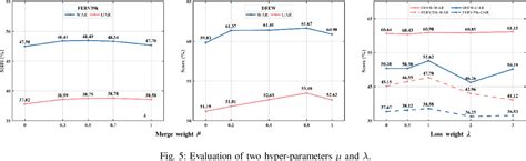 Figure 5 From Pth Net Dynamic Facial Expression Recognition Without