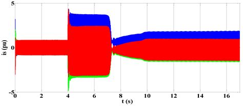 Machines Free Full Text Effect Of Short Circuit Faults In The Back To Back Power Electronic