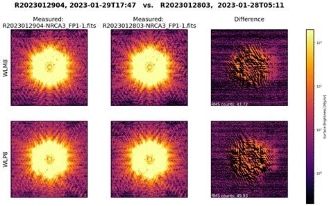 Jwst Using Wavefronts Measured On Orbit — Stpsf Vdev