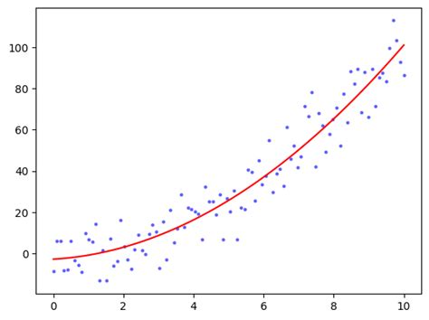 2 5 Application Regression Analysis — Mmids Textbook