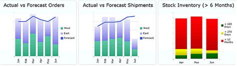 Difference Between Metrics And KPIs KPIs Vs Metrics