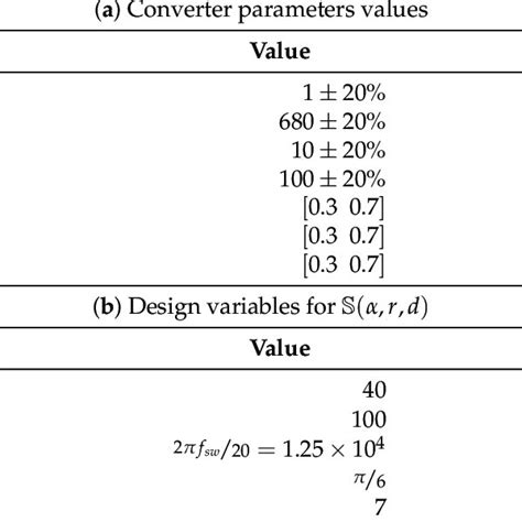 Numerical Values Photovoltaic Approach Download Scientific Diagram